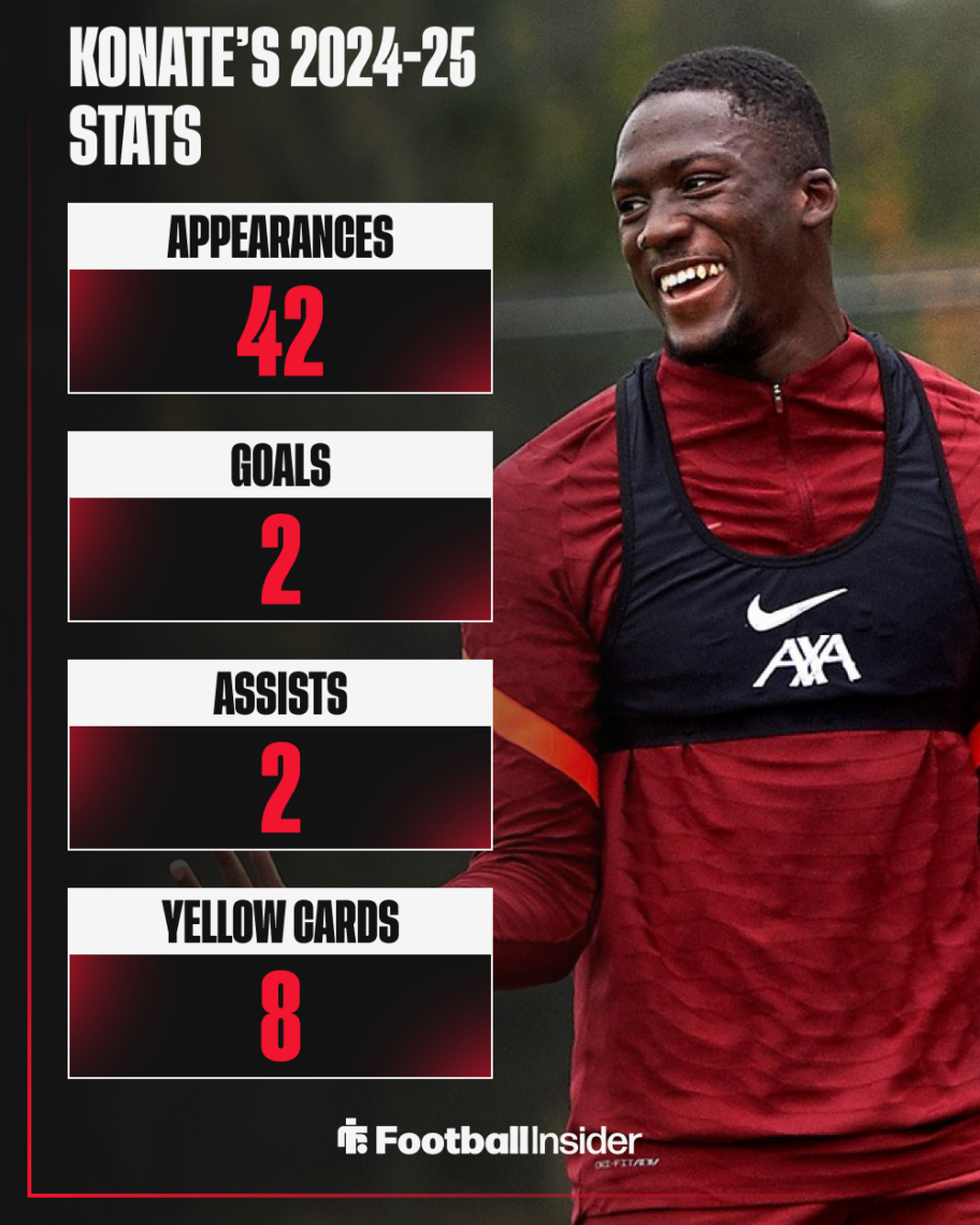 Liverpool's new Ibrahima Konate plan after source's '£40m' update