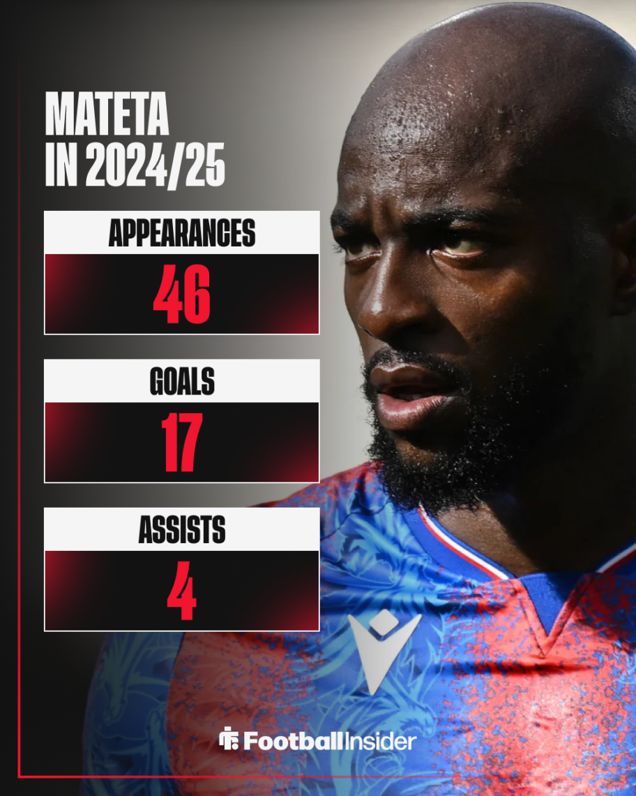 'Crystal Palace set to make Evann Guessand decision as Mateta resolve ...