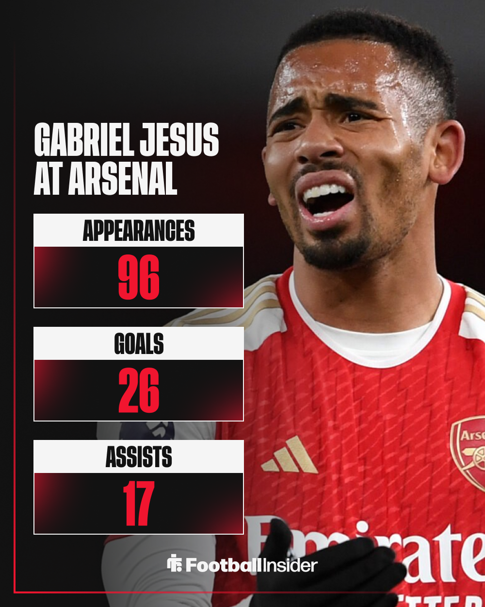 Gabriel Jesus will never play for Arsenal again after 'cut-throat' Arteta decision