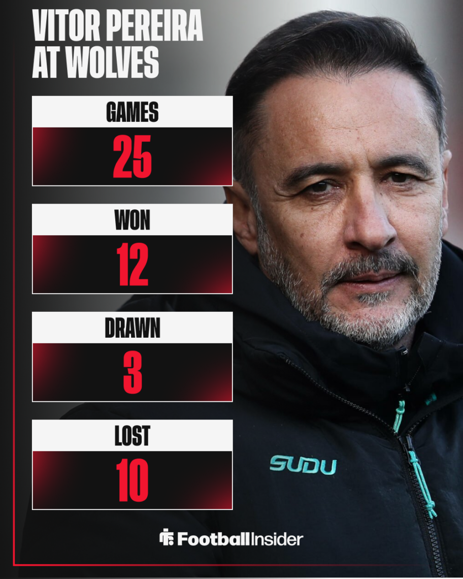 Vitor Pereira exit update emerges amid Wolves contract situation