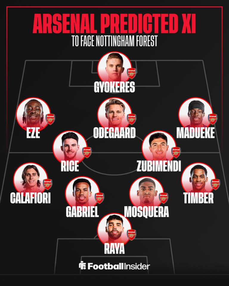 Eberechi Eze starts, William Saliba out: Arsenal predicted XI vs ...