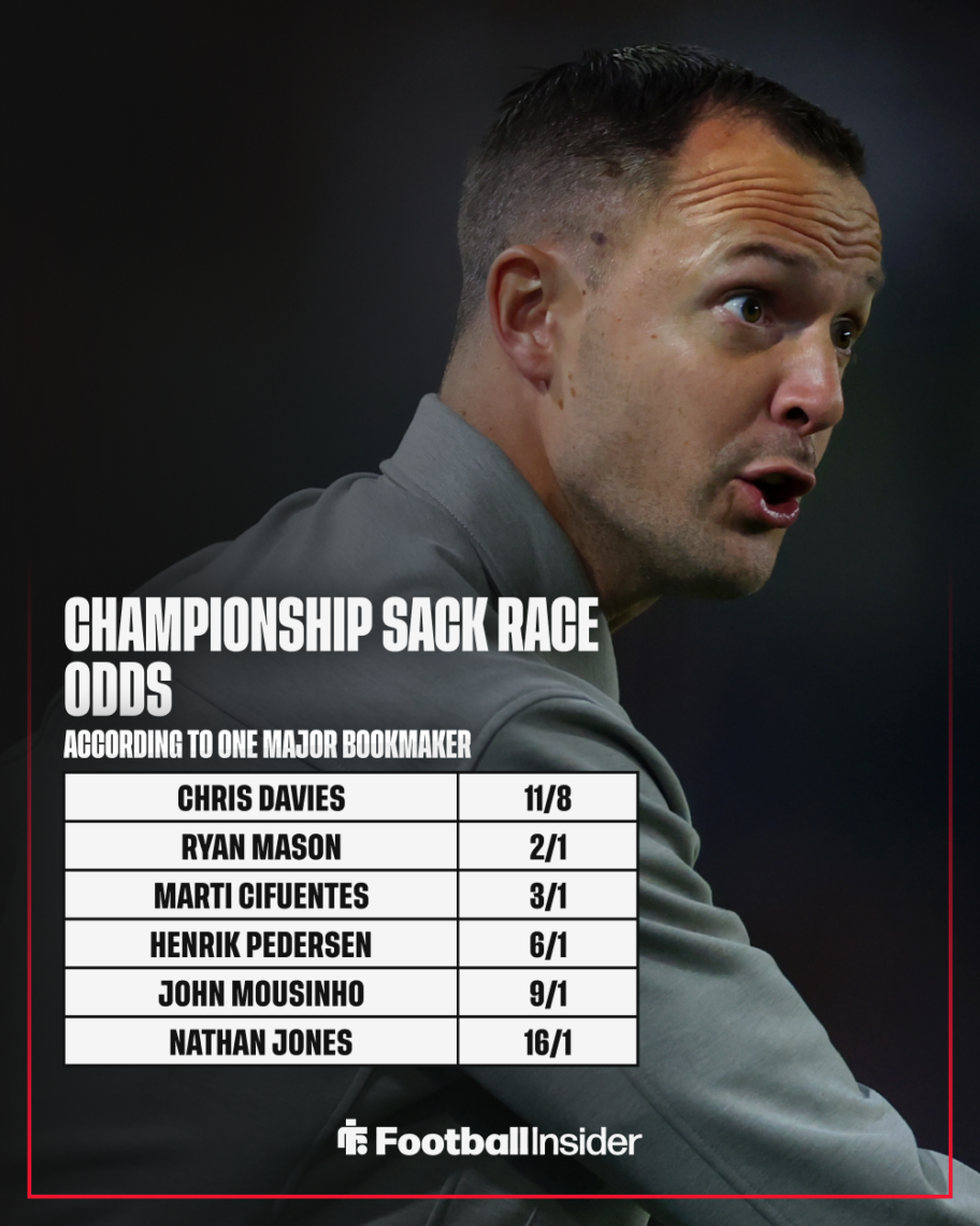 Championship sack race: EFL giants are starting to get twitchy after ...