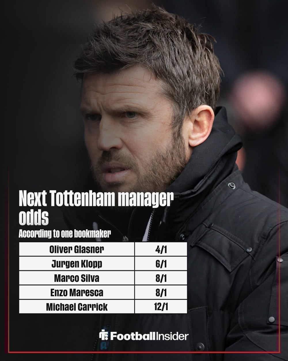 Tottenham next manager: Ex-Spurs striker odds slashed amid Thomas Frank ...