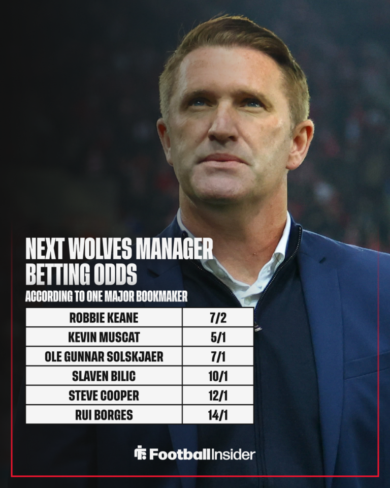 Robbie Keane emerges as favourite for Premier League manager job as ...
